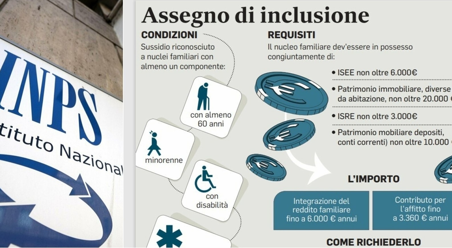 Assegno di inclusione in pagamento , ecco per quali famiglie | Caserta ...